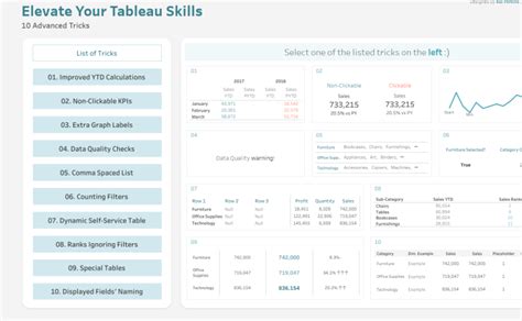 Shaping With Data A Year Of Data Visualizations On Tableau Public
