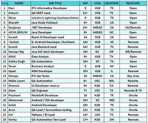 Hotlist Hotlists Hotlisting C2c C2chotlist C2cusajobs C2cjobs
