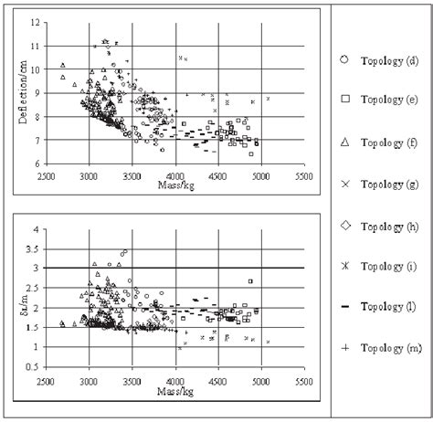 Trade Off Surface After 100000 Iterations By Design Topologies Download Scientific Diagram