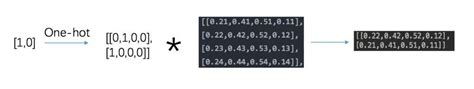 人工智能 搜索推荐deepfm算法详解：算法原理、代码实现、比赛实战 汀nlp segmentfault 思否