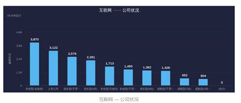 python网络爬虫入门七 深入剖析拉钩网小白也来玩数据 上 天善智能专注于商业智能BI和数据分析大数据领域的垂直社区平台
