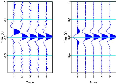 Left Original Nmo Corrected Data Right Low Rank Approximated Data