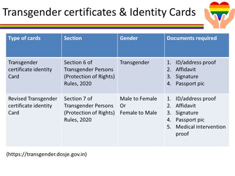 Gender Marker And Name Change Paperwork Transgender India Community