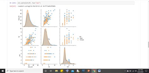 What Is Seaborn Library And What Are The Different Types Of Plots Present In It
