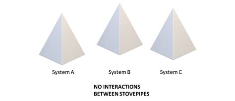 Chapter 1 Why You Need To Understand Salesforce Anti Patterns
