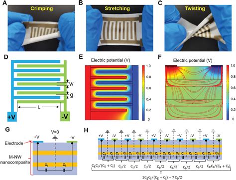 Highly Sensitive Strain Sensor From Topological‐structure Modulated