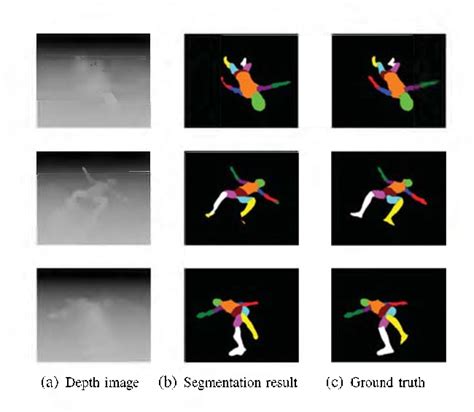 Figure 10 From Human Pose Recognition Under Cloth Like Objects From Depth Images Using A