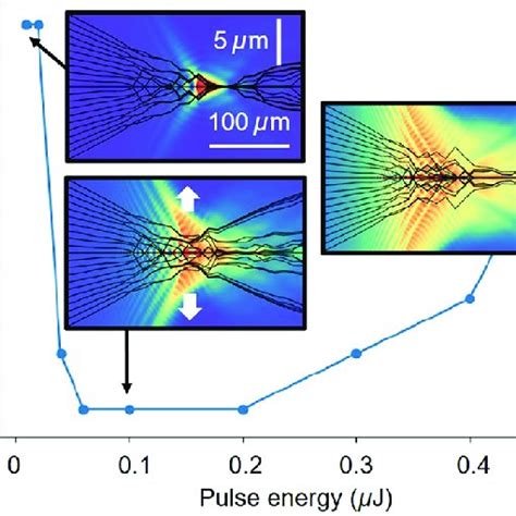 David Grojo Cnrs Researcher Phd Aix Marseille Université Marseille Amu Lp3 Laboratory