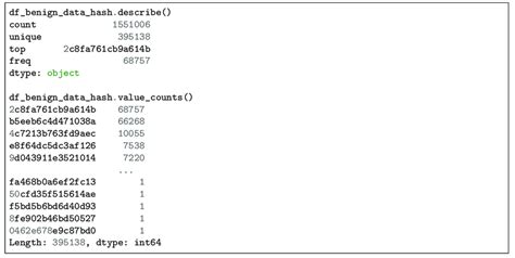 Benign Hashes Data Structure Details Download Scientific Diagram