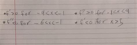 Solved Find The Graph Of The Function