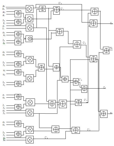 Block Diagram Of Modified Karatsuba Multiplier For Degree 3 Polynomial