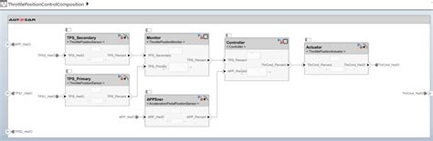 Import Autosar Composition From Arxml Matlab And Simulink