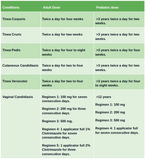 Clotrimazole Uses Dosage Side Effects Drug Warnings Precautions