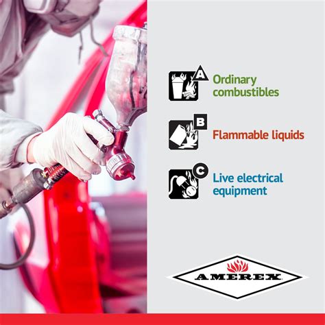 Amerex Industrial Systems Deliver Powerful Fire Protection With Our Exclusive Abc Dry Chemical