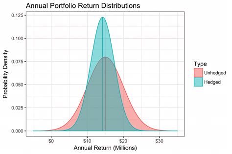 Hedge Analysis Cquant