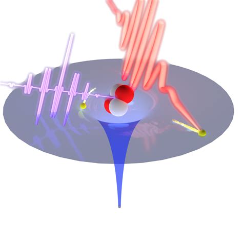 Dipartimento Di Fisica