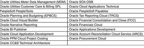 Vimal Kumar On Linkedin Oracle Oraclesql Oracledatabase