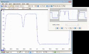 PicoScope Features And Applications In Depth