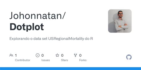 GitHub Johonnatan Dotplot Explorando O Data Set USRegionalMortality Do R