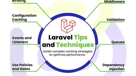 Implementing Advanced Caching Techniques In Laravel To Optimize Performance