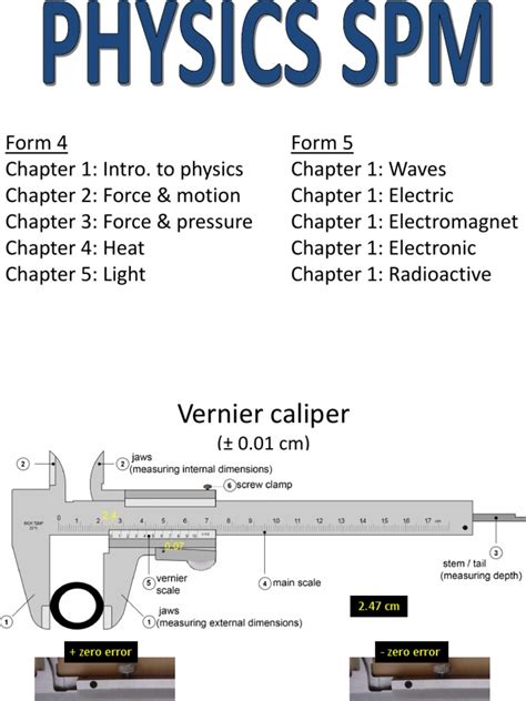 Physics Spm Lens Optics Pressure