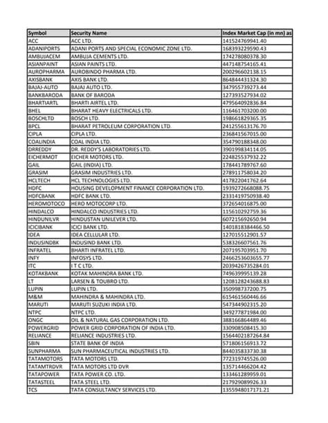 Volatility Analysis Nifty Pdf