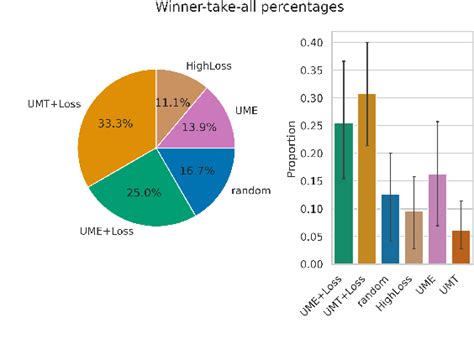 figure 1 from understanding compositional data augmentation in