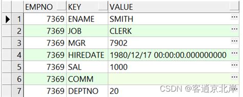 Oracle中的行列转换oracle 列转行 Csdn博客