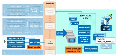 Capturing Log Messages From Viya Deployments Proc