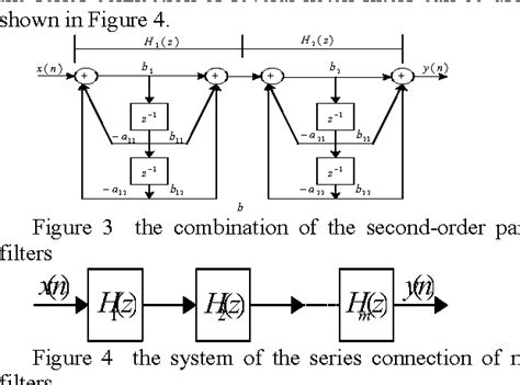 Figure 4 From The Design Of Iir Digital Notch Filters Semantic Scholar