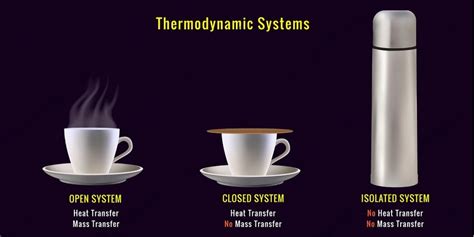 Thermodynamics System Closed Open Isolated System With Example Pdf