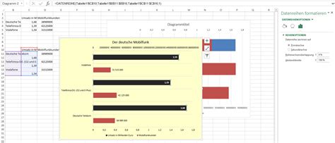 Sekundäre X Achse Und Ihre Probleme Excel Nervt