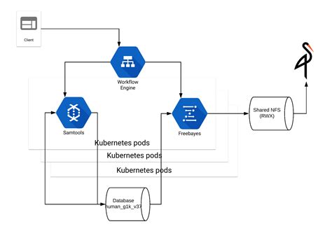 Scaling Up Kubernetes For Research Pipelines — Tsi Cc 1 0 Documentation