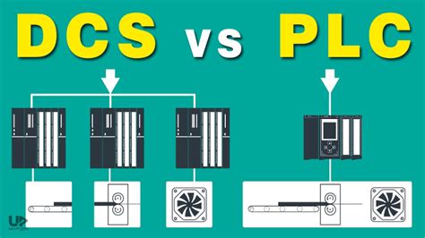 dcs vs plc vs fcs understanding the key differences in control systems