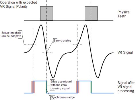 Testing A Crank Position Sensor Teamtalk