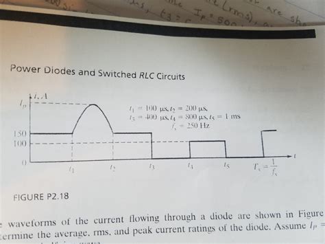 Solved FIGURE P The Current Waveform Through A Chegg