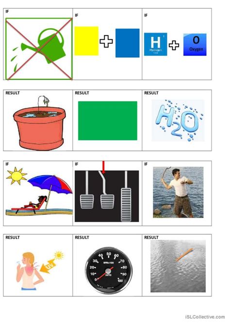 Conditional Sentences Type 0 And 1 English ESL Worksheets Pdf Doc