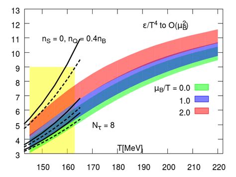 Above Total Pt 4 And Below Total εt 4 To Oµ 2 B And Oµ 4 B