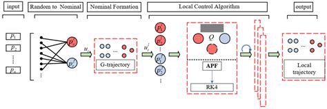 Affine Formation Maneuver Control For Multi Agent Based On Optimal Flight System