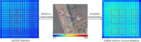 Figure 1 From Rotation Lossless Non Local Attention And Fine Grained