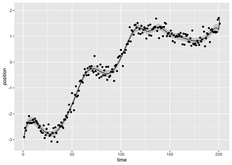 Speedy Splines Part Two Derivative Work P Ssp3nc3r Columbian