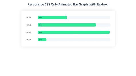 Responsive Css Only Animated Bar Graph With Flexbox