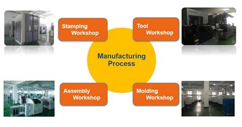 Smart Dual Input Electric Vehicle Power Distribution Unit From China Manufacturer Zwelec