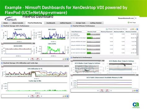 Ca Nimsoft Xen Desktop Monitoring