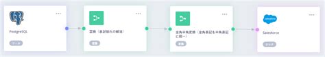 postgresqlのデータをsalesforceに自動連携する方法 reckoner