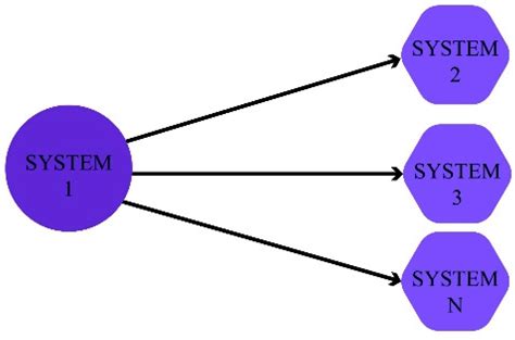 bdcc free full text multi state synchronization of chaotic systems