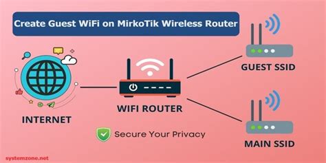 Guest Wifi How To Setup On Mikrotik Ap System Zone