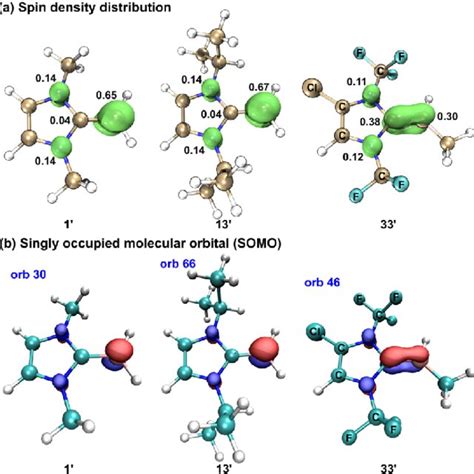 Spin Density Populations And Singly Occupied Molecular Orbitals For The Download Scientific
