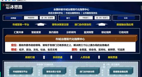 北京智源 京东联合实验室城市计算夏令营第一天