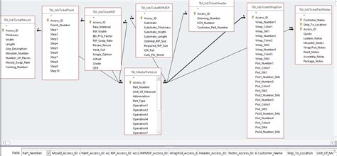 Access Form Passing Pk To Some Underlying Tables But Not Others Stack Overflow